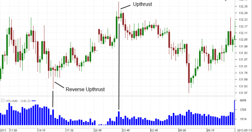 Following the Smart Money with Vsa - Article contest - Dukascopy Community