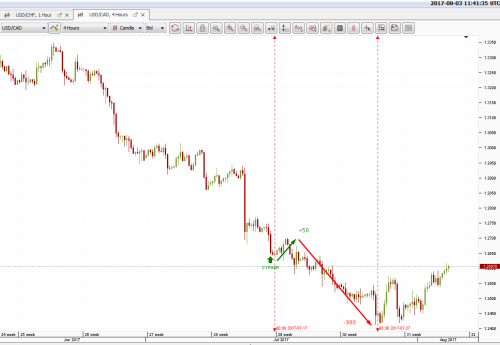 Java Technical Analysis Library Stop Loss Strategy Forex Ferreteria Vyc 