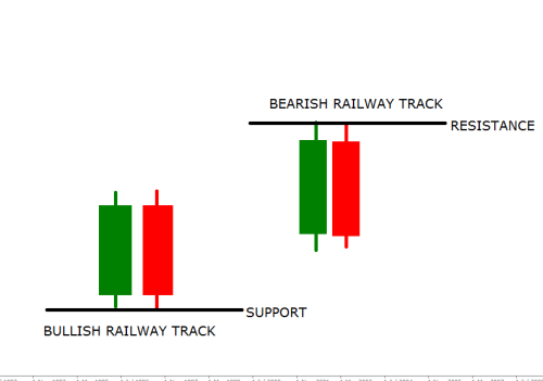 Price Action Trade Set up - Article contest - Dukascopy Community