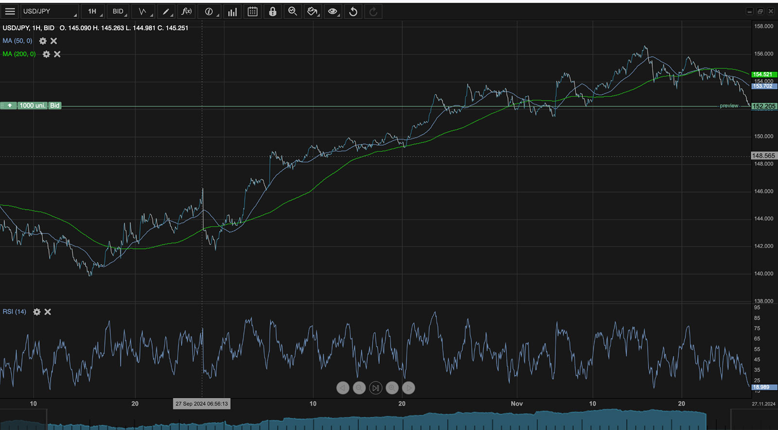 USD JPY Forecast US Dollar To Japanese Yen Price Predictions For 2025