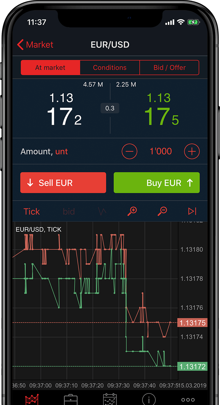 Access the SWFX via JForex trading platform