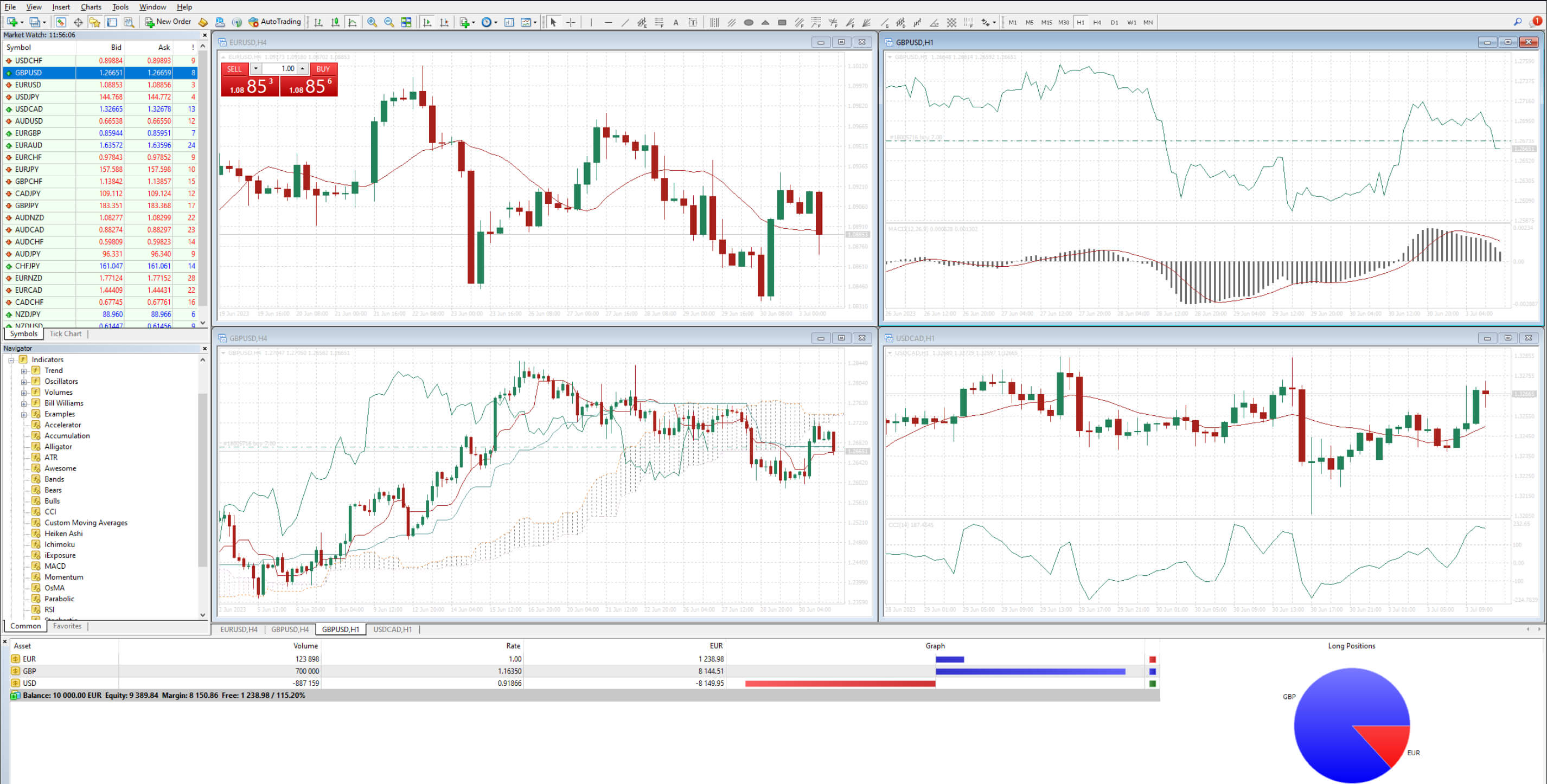 Forex Trading Accounts Login