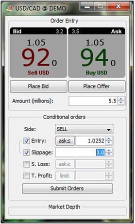 Dukascopy - Stop Entry