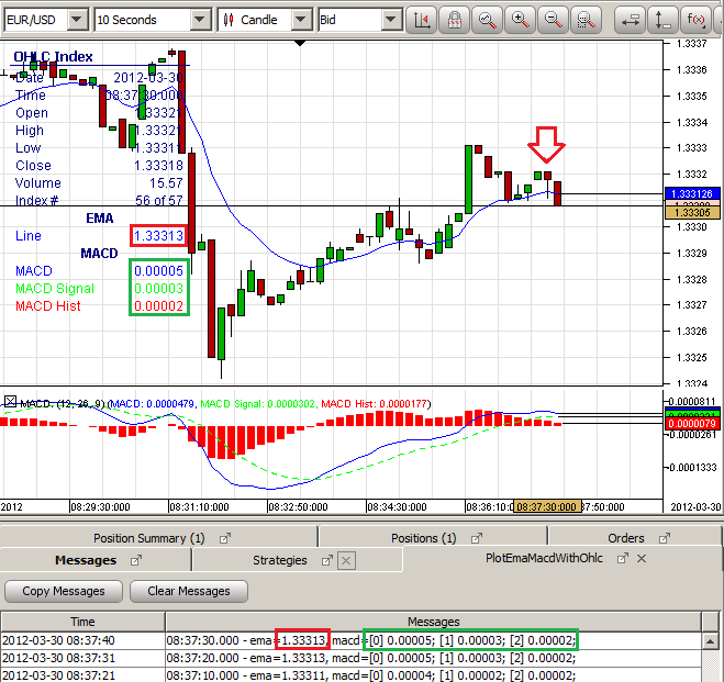 Dukascopy - Add Indicators on Chart